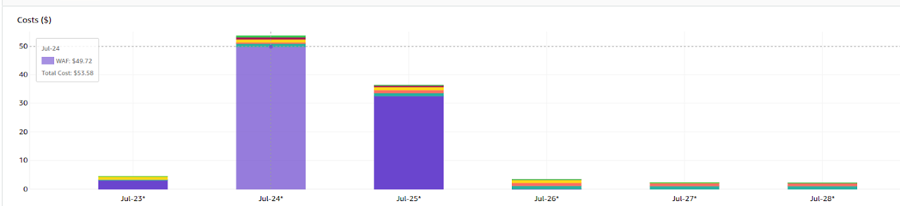 DDoS attack mitigation for Canadian Bayraktar crowdfunding initiative ... DDoS attack mitigation for Canadian Bayraktar crowdfunding initiative ...
